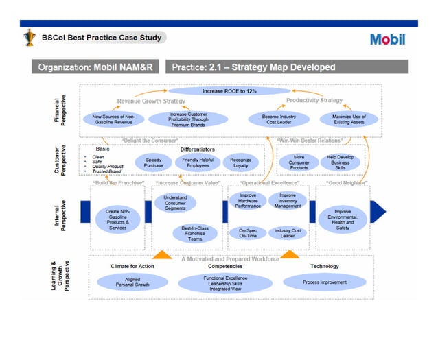Articulating your Strategy through Strategy Maps and Scorecards (Robert ...