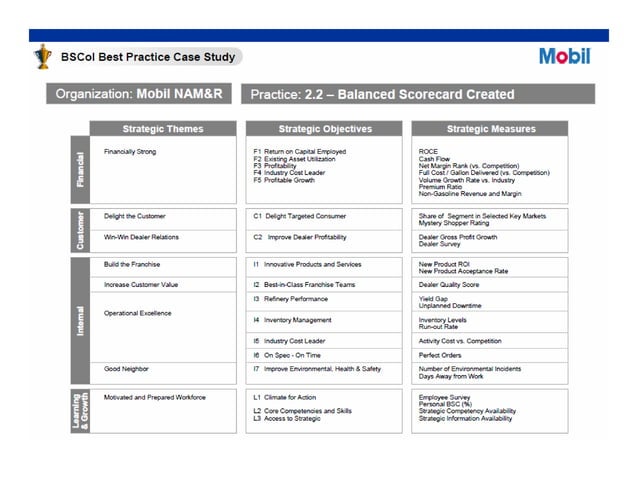Articulating your Strategy through Strategy Maps and Scorecards (Robert ...