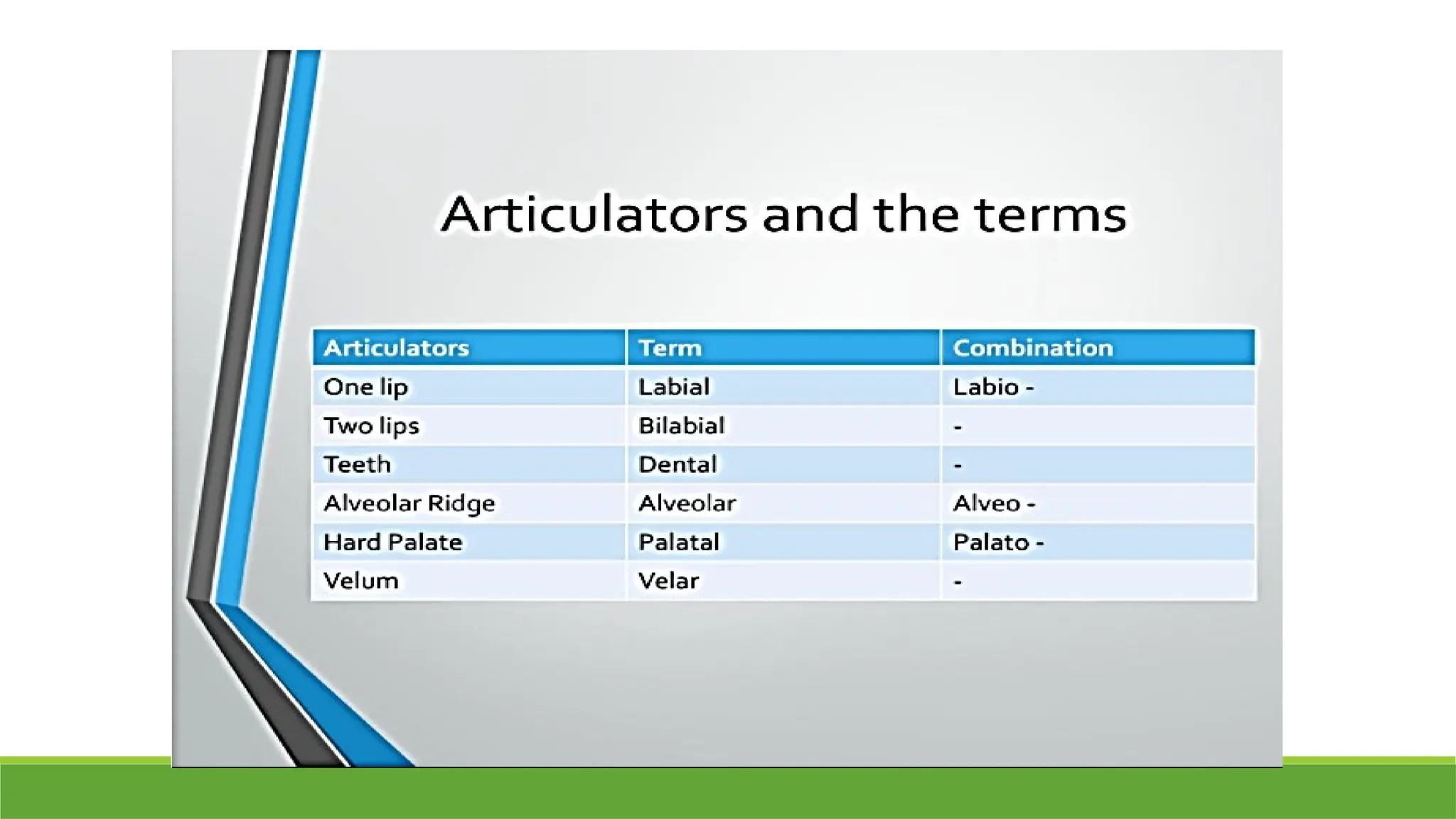 ARTICULATION.pptx n | PPTX