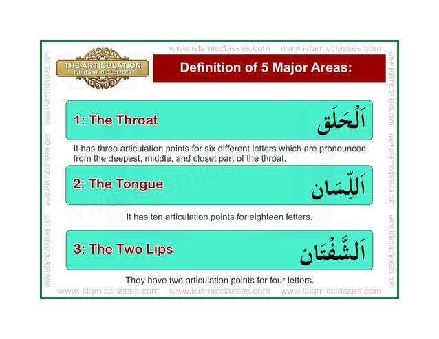 Articulation Points of Arabic Alphabet Letters, Makharij ul Huruf | PDF