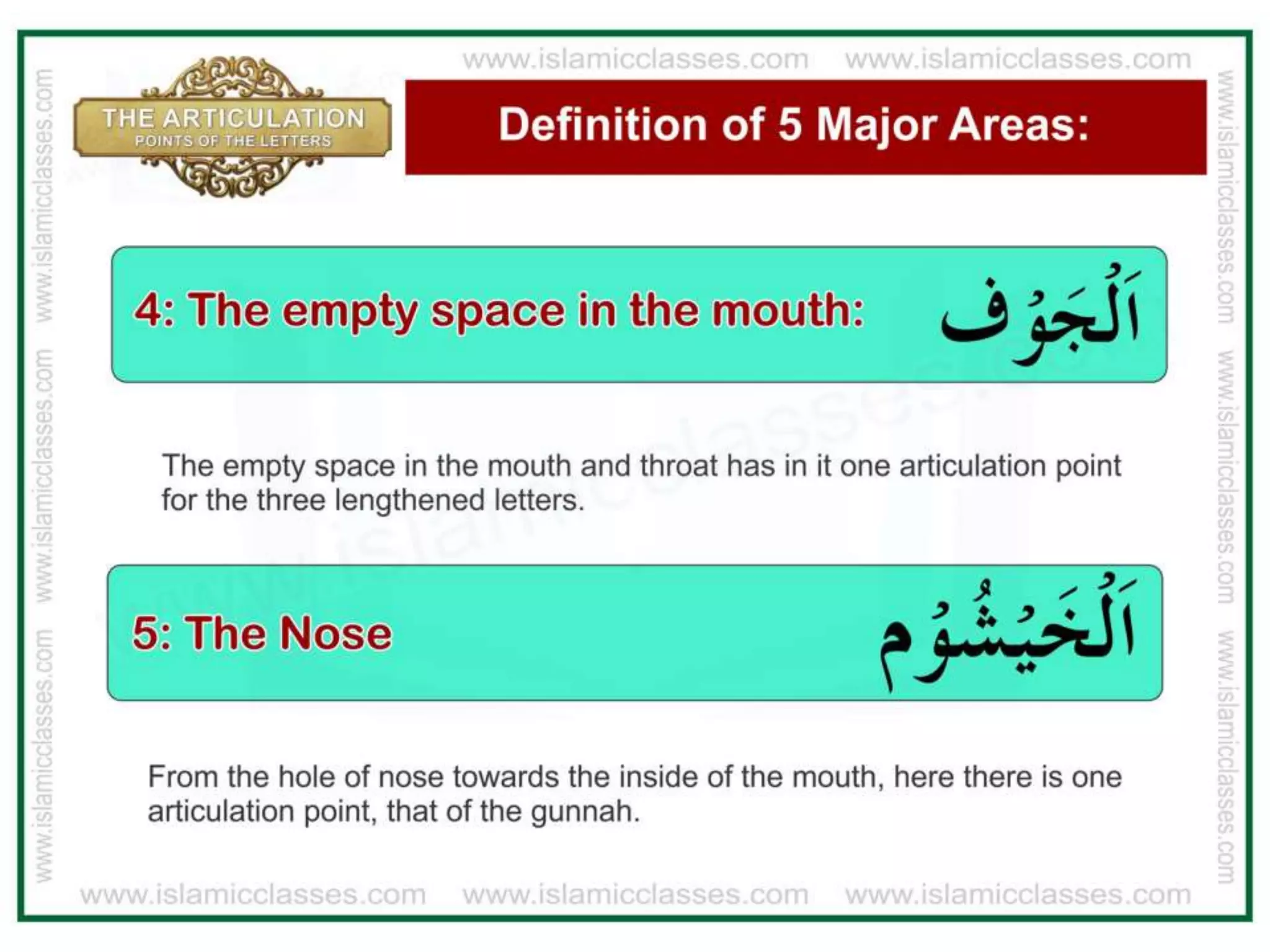 Articulation Points of The Letter - Tajweed Makharij al Huruf pdf | PPTX