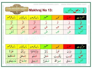 Articulation Points of The Letter - Tajweed Makharij al Huruf pdf | PPTX