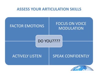 Articulation Skills | PPT