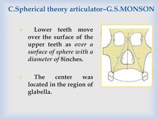 Articulators | PPTX