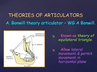 Articulators.ppt | Dental Health | Diseases and Conditions