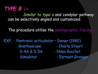 articulators used in prosthodontics AND and | PPTX