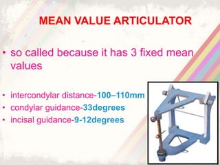 Mean Value Articulator