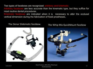 Articulators and mounting | PPTX