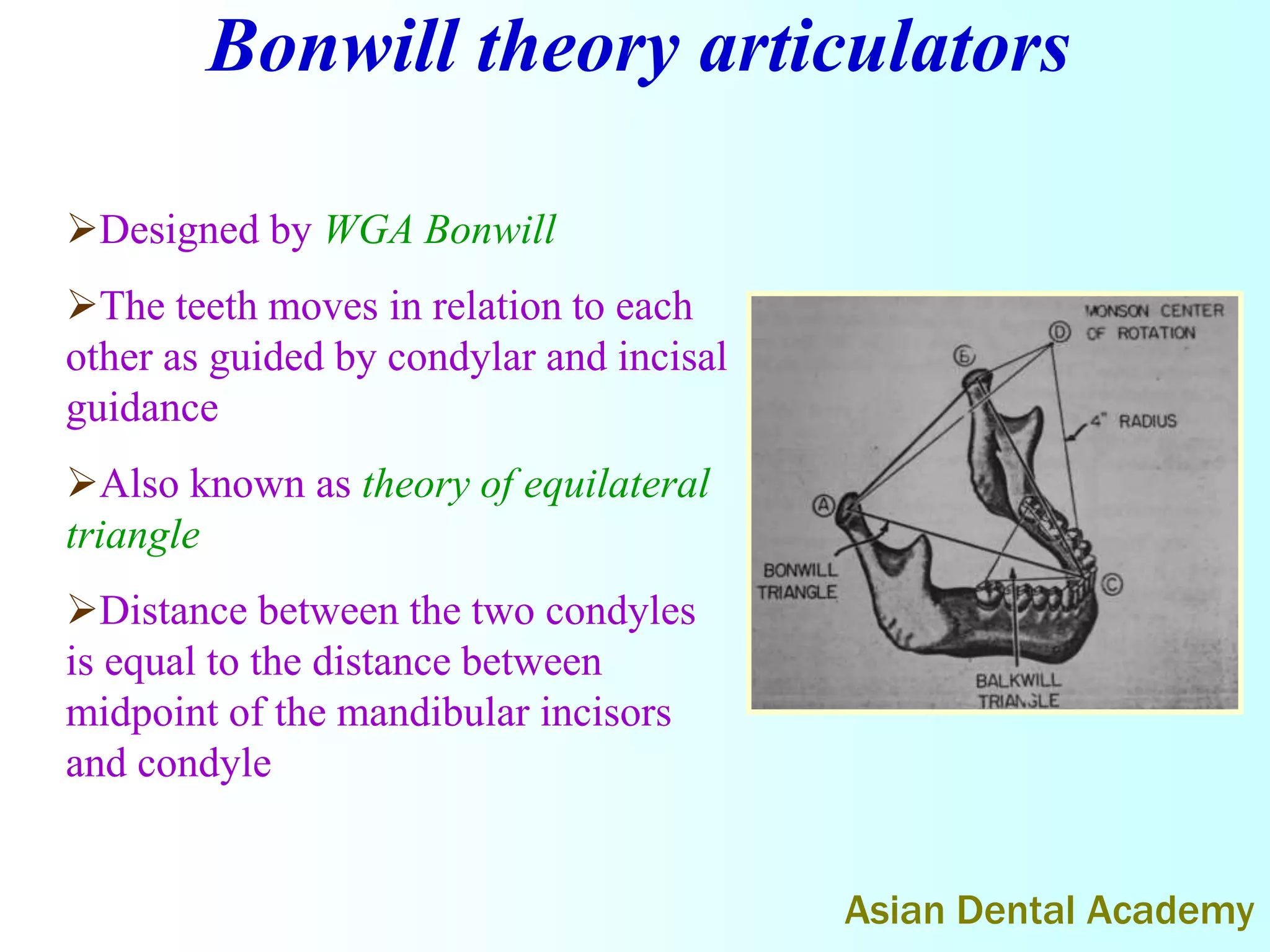 Articulators in complete dentures by #asiandentalacademy | PPTX