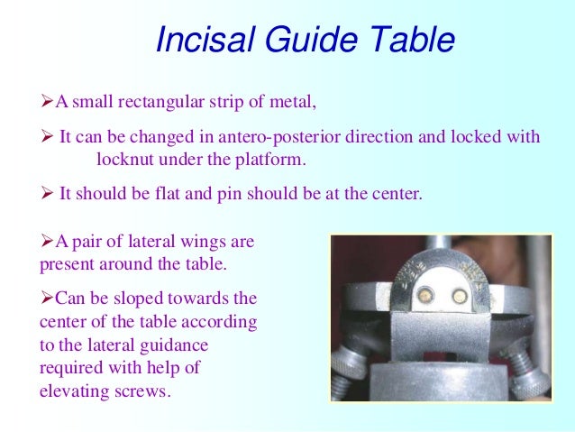 Articulators in complete dentures by #asiandentalacademy