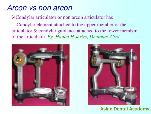 Articulators in complete dentures by #asiandentalacademy