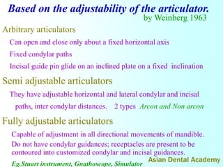 Articulators in complete dentures by dr. anil goud asiandentalacademy ...