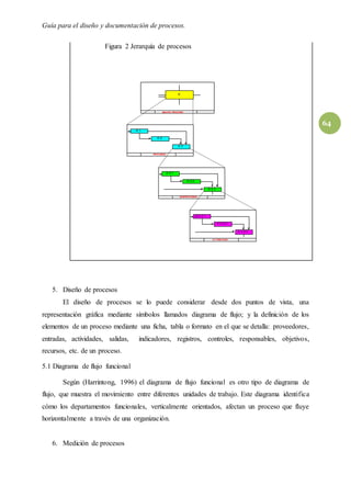 Articulo 6.4-guia-de-procesos jaime-cadena | DOCX