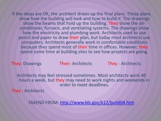 Articles of architecture | PPT