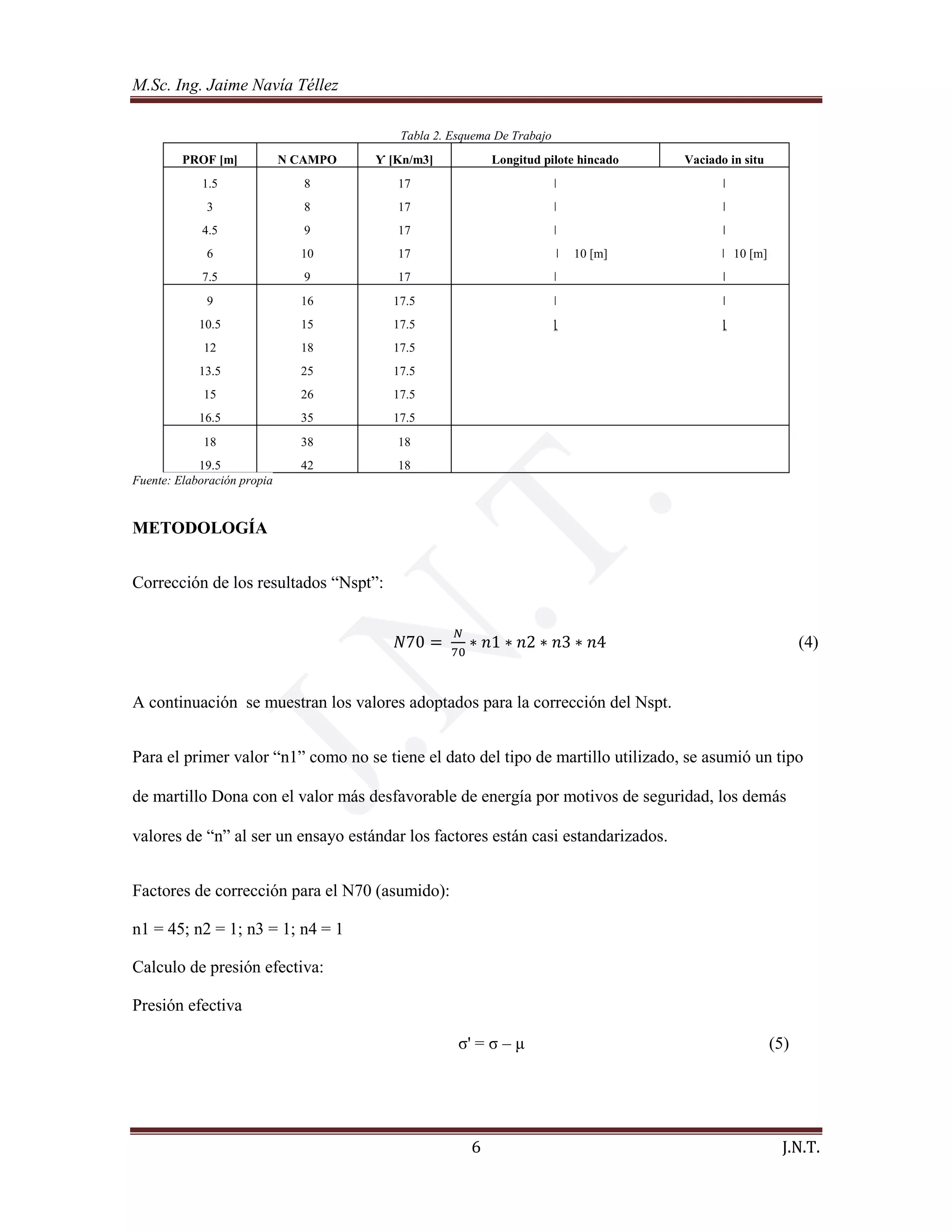 PAPER: Comparison between λ, α, Meyerhof, Vesic, Coyle Castello, SPT ...