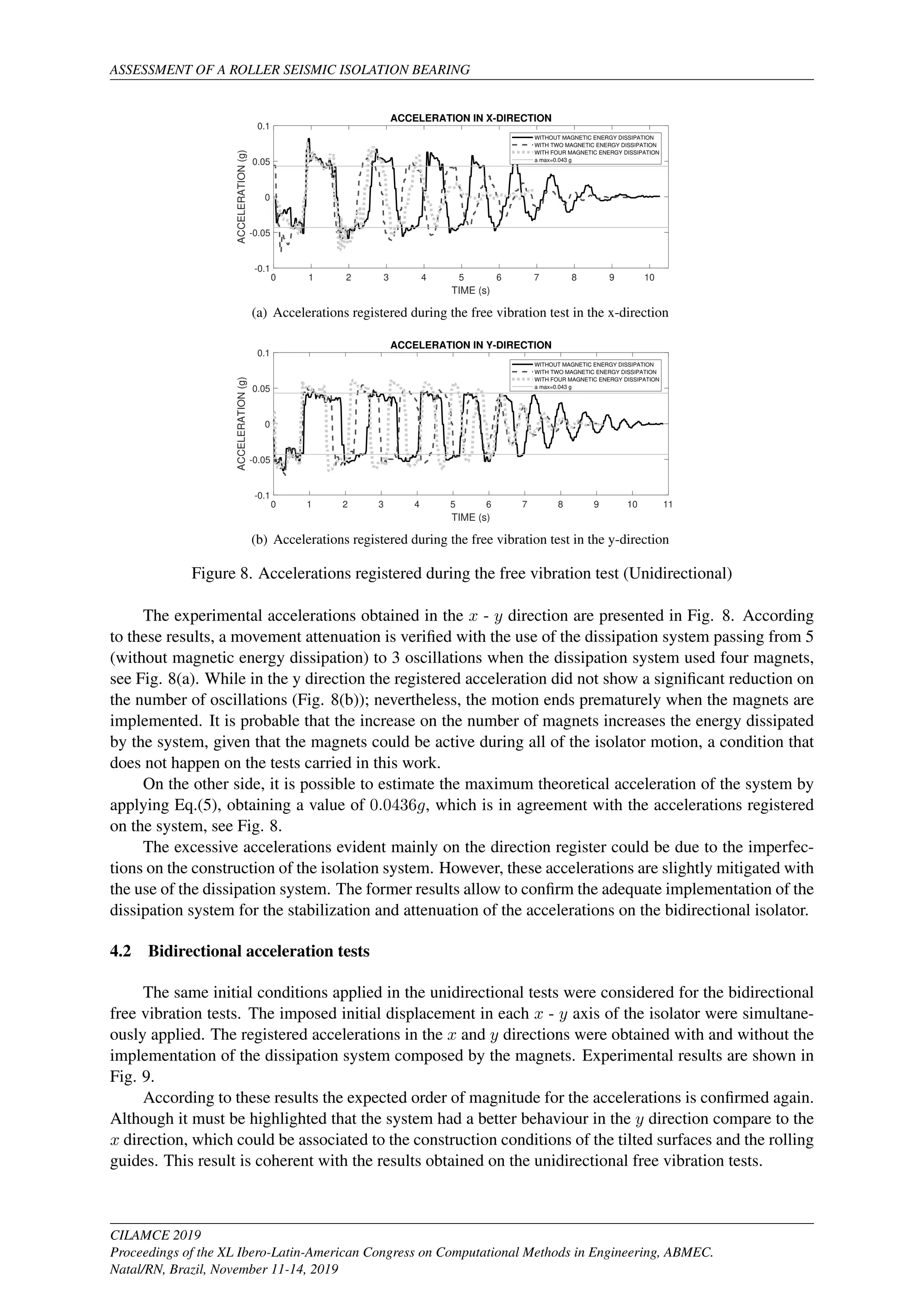 ASSESSMENT OF A ROLLER SEISMIC ISOLATION BEARING FOR BUILDINGS UNDER ...