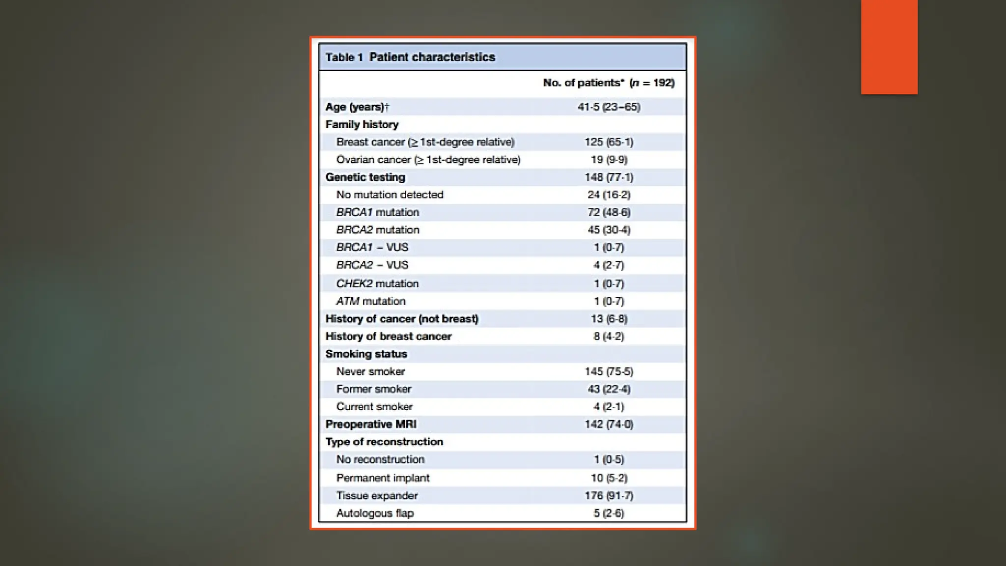 articulo MASTECTOMIA PROFILACTICA 2021.. | PPT