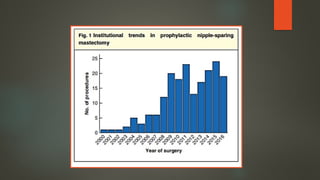 articulo MASTECTOMIA PROFILACTICA 2021.. | PPT