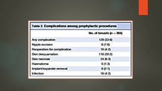 articulo MASTECTOMIA PROFILACTICA 2021.. | PPT