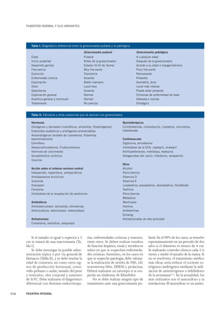 Articulo pubertad | PDF