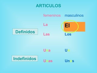 Articulos definidos e indefinidos | PPT