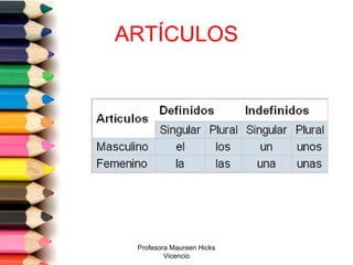 Artículos, sustantivos y pronombres | PPT