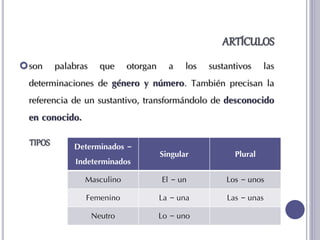 Artículos y pronombres | PPTX