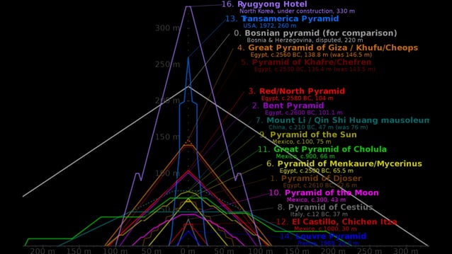 ARTID111 Ancient Egyptian Art - Part 1 | PPT