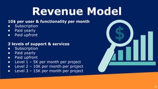 Investor Pitch Deck - ArtiE | PDF