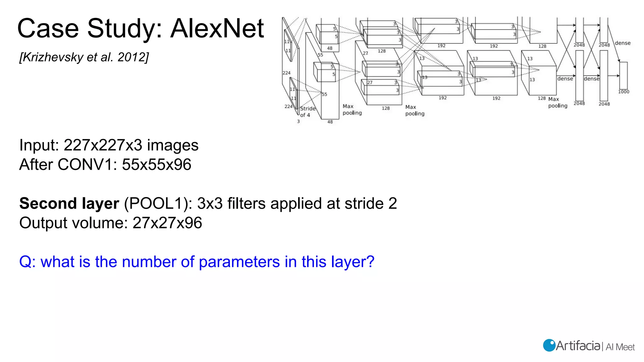 Introduction to CNN with Application to Object Recognition | PPT