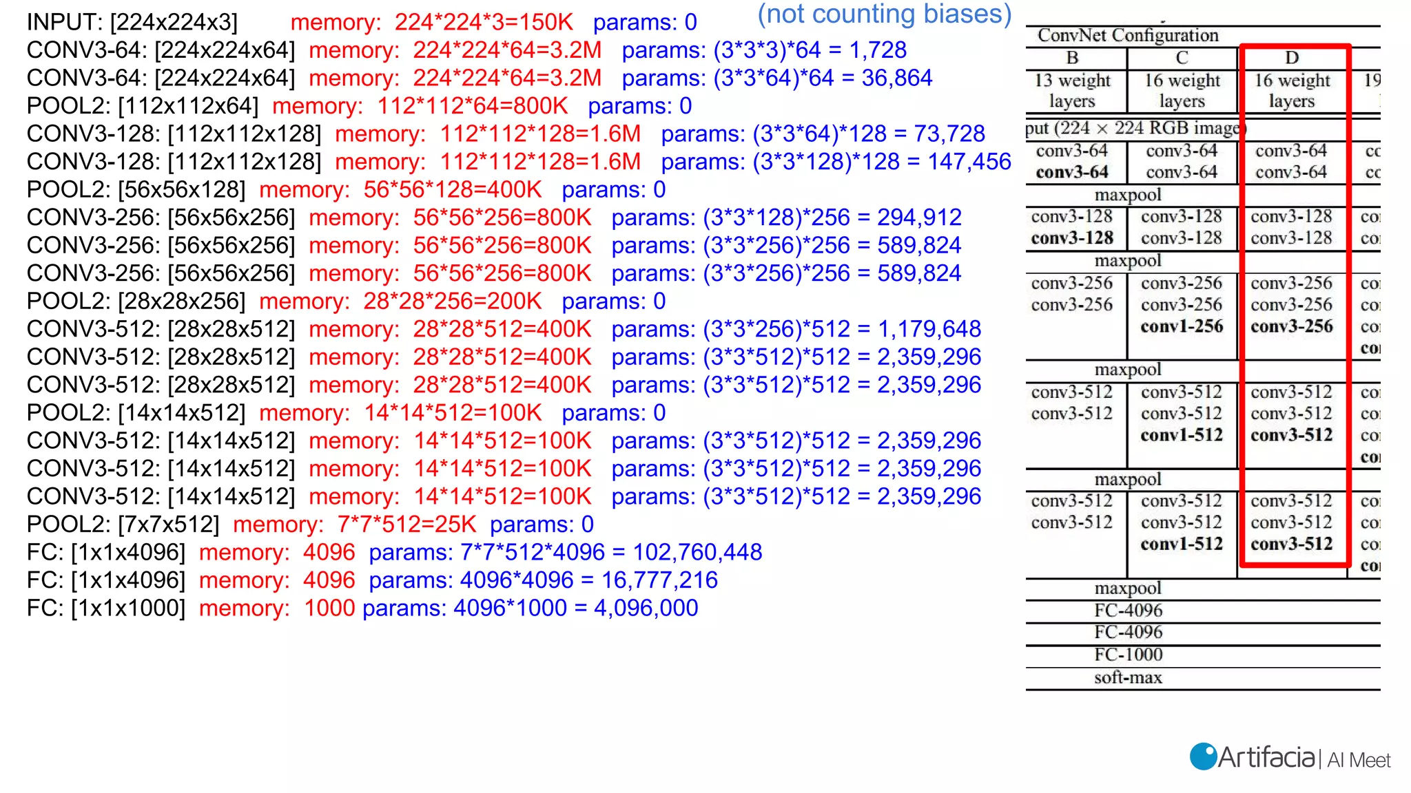 Introduction To Cnn With Application To Object Recognition Ppt