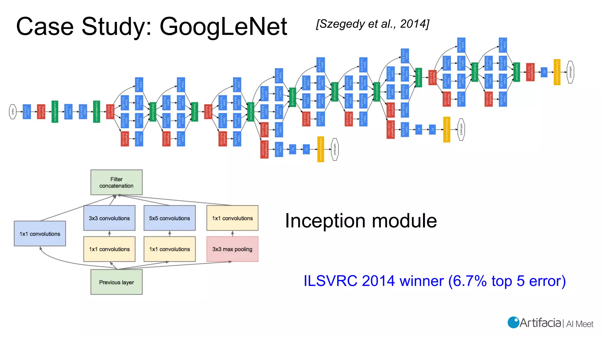 Introduction to CNN with Application to Object Recognition | PPT