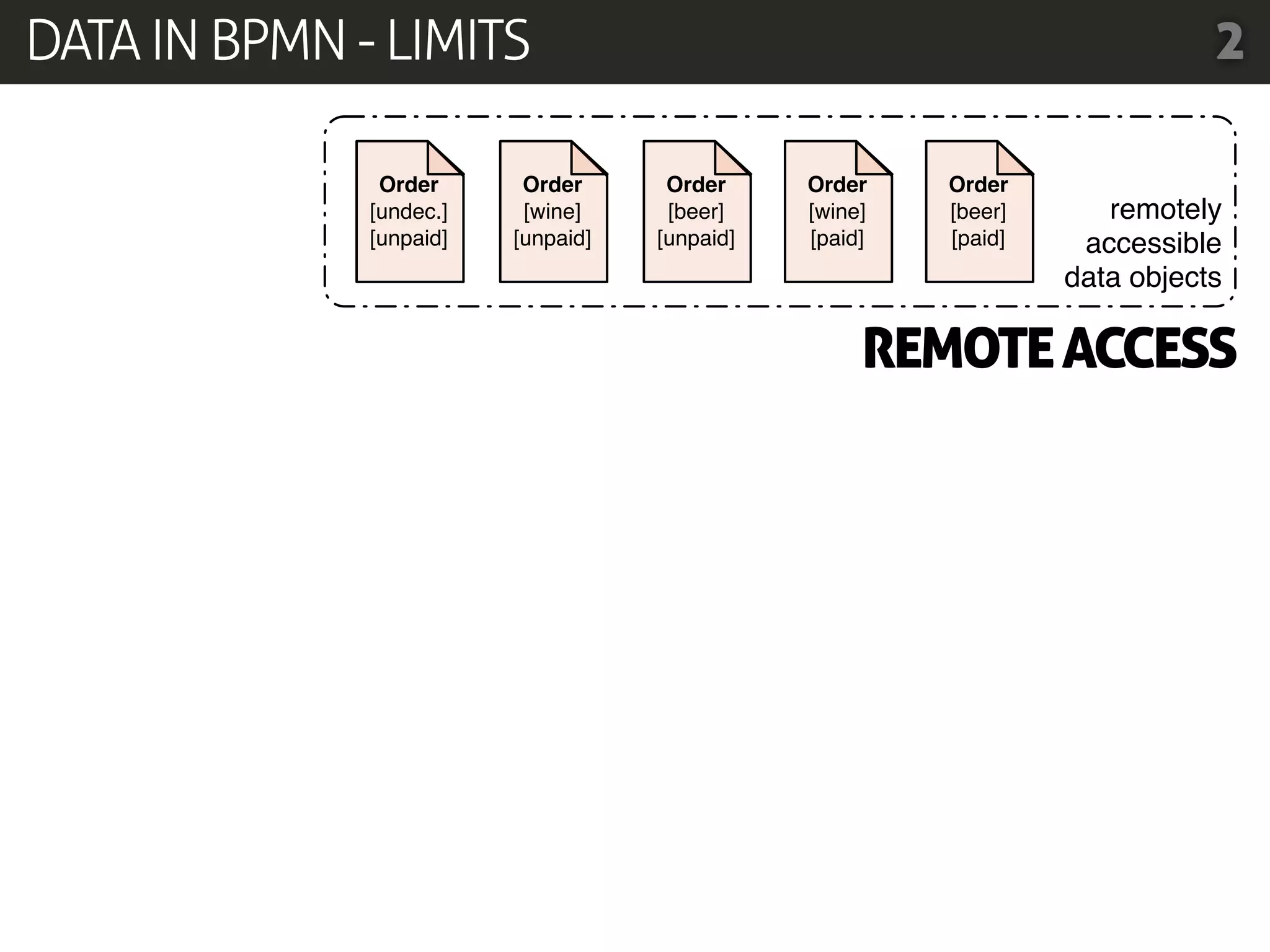 Artifact-centric modeling using BPMN | PDF