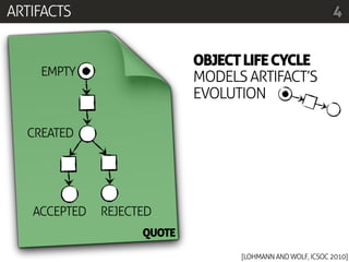Artifact-centric modeling using BPMN | PPT
