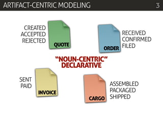 Artifact-centric modeling using BPMN | PPT