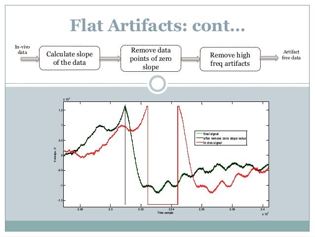 Artifact detection and removal