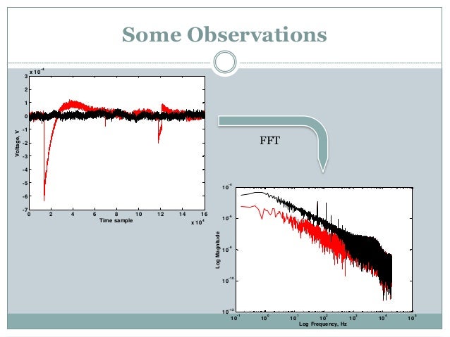 Kinematic artifact detection - howtosand Kinematic artifact detection - howtosand