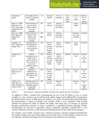 Artifact Evaluation In Information Systems Design-Science Research - A Holistic View | PDF