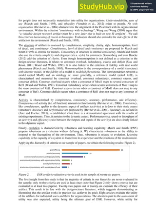 Artifact Evaluation In Information Systems Design-Science Research - A ...