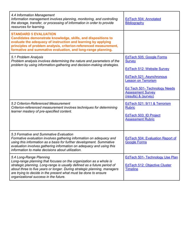 Artifact map | DOCX | Educational Assessment | Education