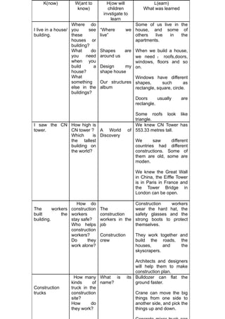 Artifact of construction project | DOC | Antiquing and Antiques ...