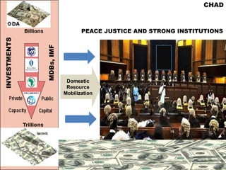 Artifact on Chad's economy | PPT