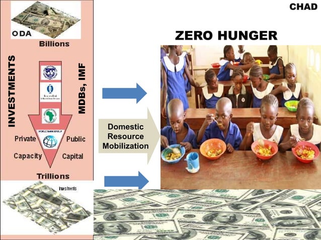 Artifact on Chad's economy | PPT