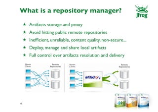 Repository Management with JFrog Artifactory | PDF