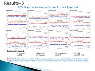 Artifact removal from ambulatory eeg | PPTX