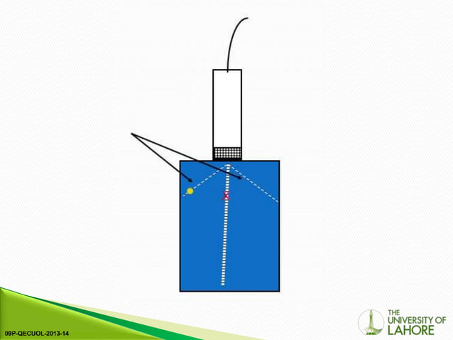 Artifacts in Ultrasound.pptx( by Jalil Hanafi) | PPTX | Digital Audio | Computer Software and ...