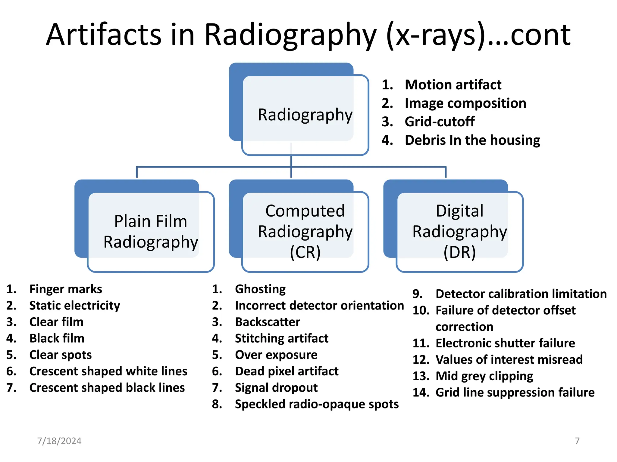 ARTIFACTS IN IMAGING MODALITIES. power ptx | PPTX