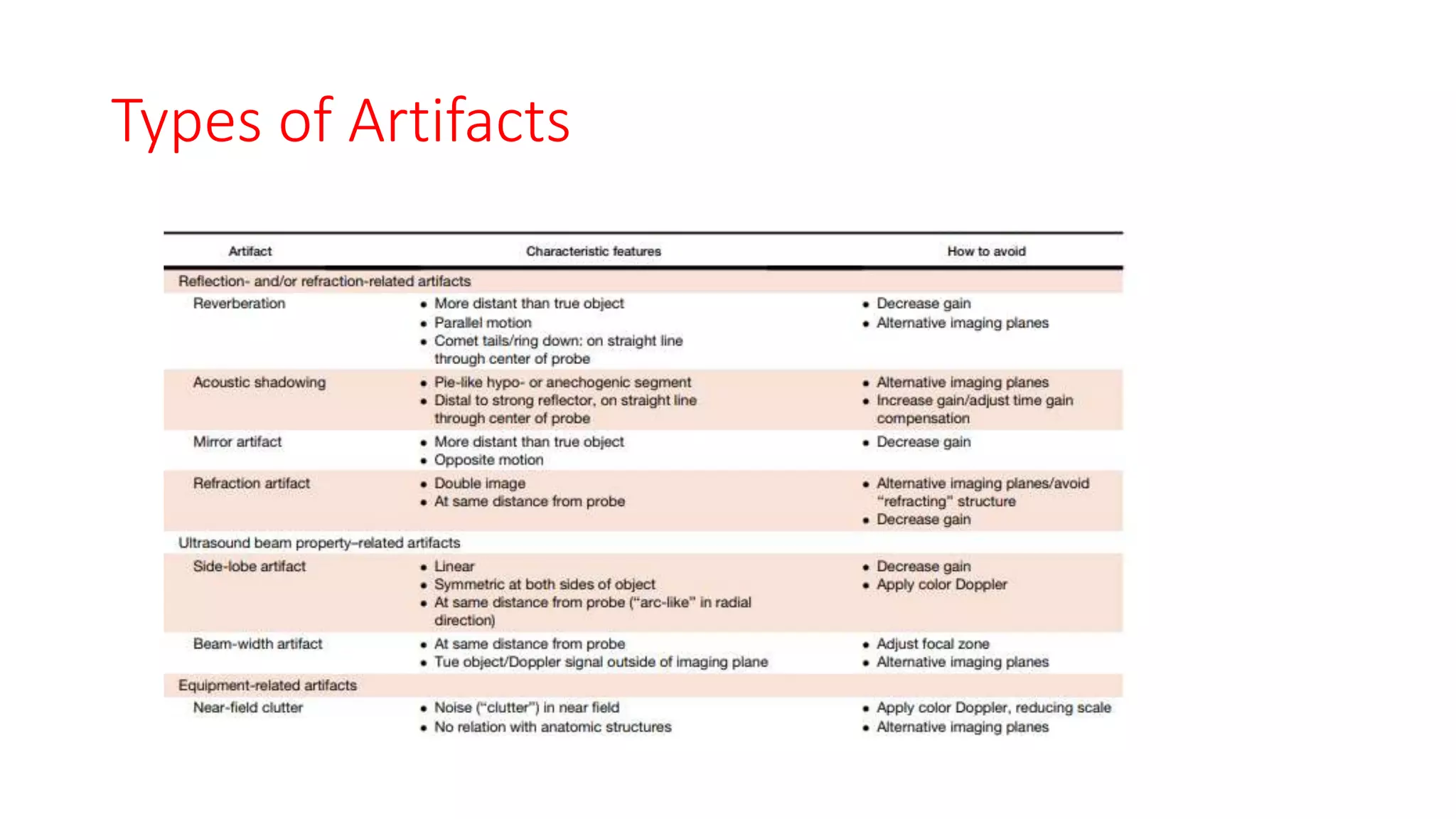 ARTIFACTS IN ECHO-1.pptx