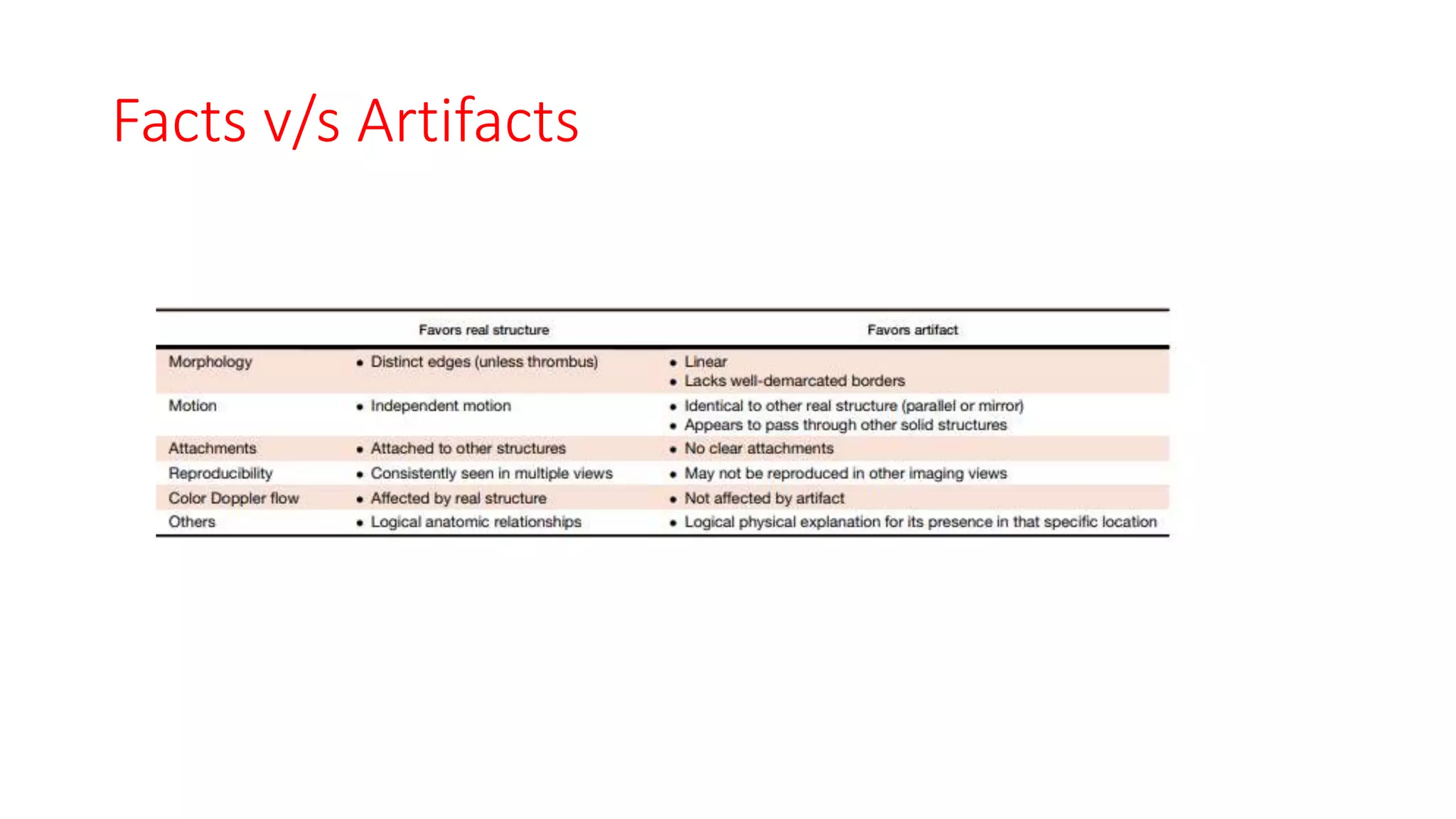 ARTIFACTS IN ECHO-1.pptx