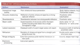 Artifacts in echocardiography | PPTX
